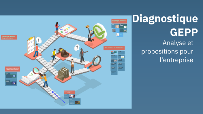 Diagnostique GEPP by ADRIEN LEMEUNIER on Prezi