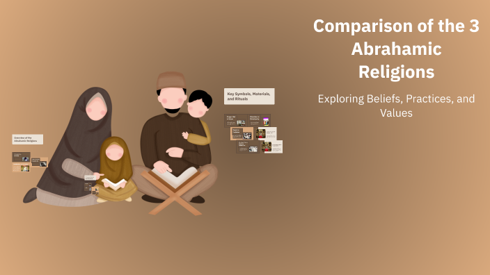 Comparison of the 3 Abrahamic Religions by Zeyad Radwan on Prezi