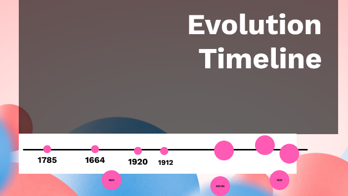 Evolution Timeline Bio-11 by Maneet Brar on Prezi