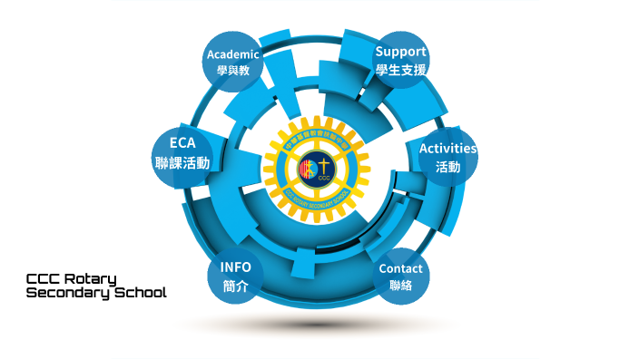 Rotary by on Prezi