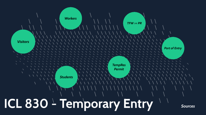 TempEntry overview (planet version) by Hannah Flostrand on Prezi