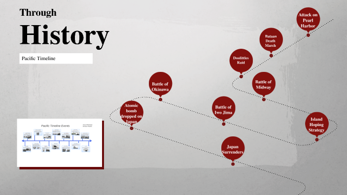 WWII - Pacific Timeline by Rebecca Lendvay on Prezi