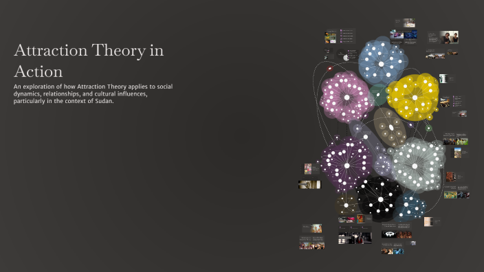 Attraction Theory in Action by Glorianne Schott on Prezi