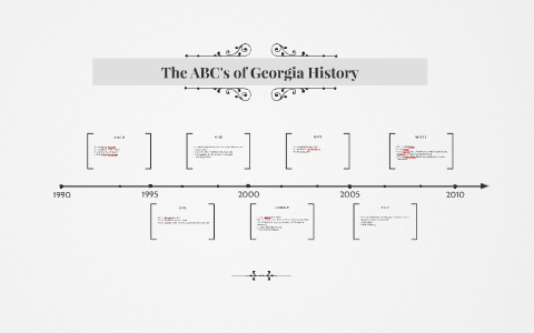 The ABC's of Georgia History by Ryan O'Neill on Prezi