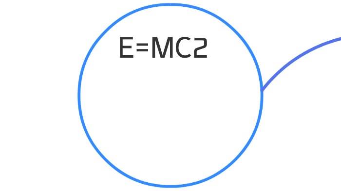 일단 E = mc^2 이란 식은 질량에너지등가원리 라는 것인데요. by Hori Lee on Prezi