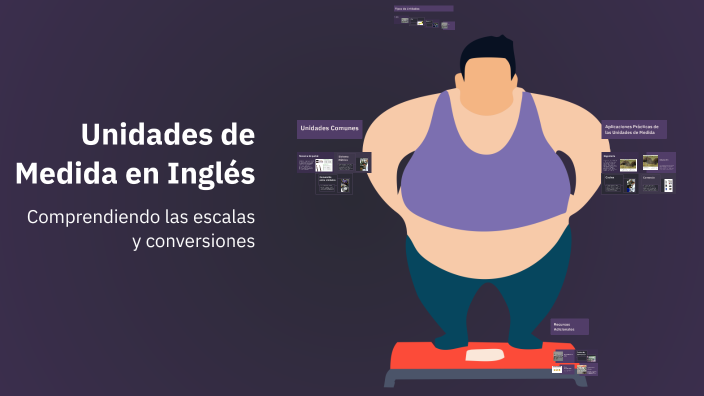 Unidades de Medida en Inglés by Sara raquel Jorge ycho on Prezi