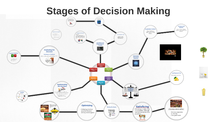 Stages of Decision Making by Josh Miller on Prezi