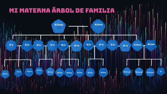 Declan Griffiths Mom side family tree presentation by Declan Griffiths ...
