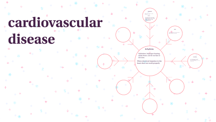 cardiovascular disease infographic by Nichelle Jacobs on Prezi