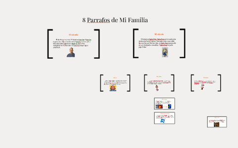 8 Parrafos de Mi Familia by Ben Crea on Prezi