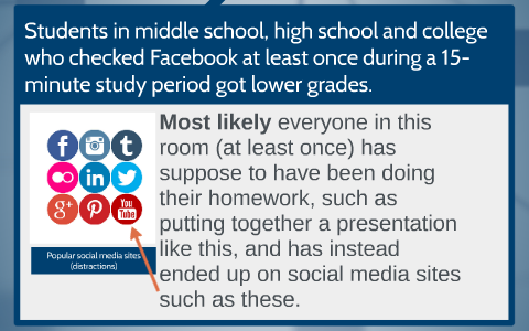 How Social Media Affects Student's Grades by Joy Lawler on Prezi