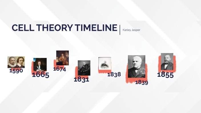Cell Theory Timeline By Karley Jasper On Prezi