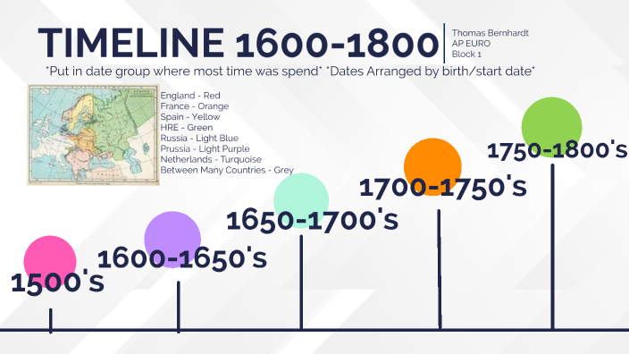 Timeline 1600 - 1800 by Thomas Bernhardt on Prezi