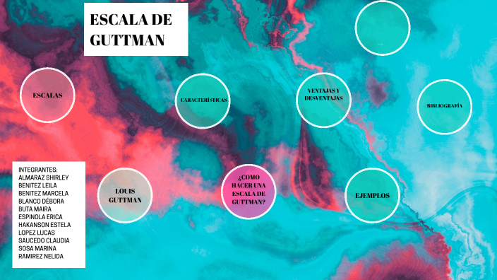 Escala de Guttman by Estela Hakanson on Prezi