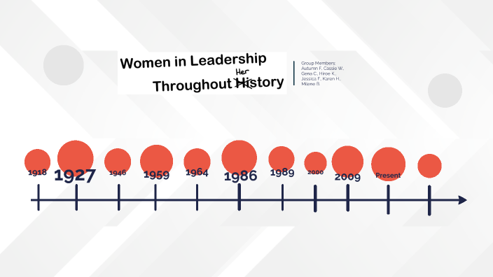 Women in Leadership Throughout History by Autumn Feltham on Prezi