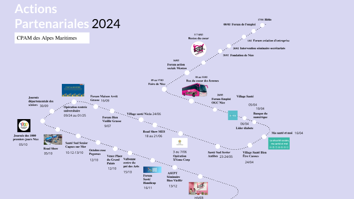 actions by Sarah Hassoun on Prezi