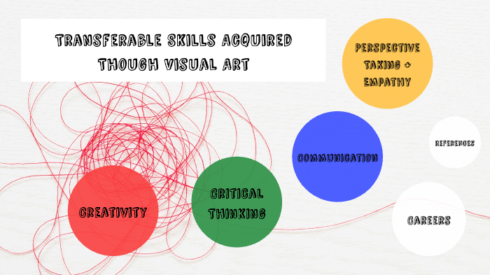 Transferable Skills + Visual Art by Melanie Leis on Prezi