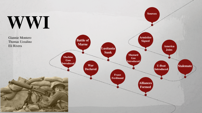 WWI Timeline by Giannie Montero on Prezi