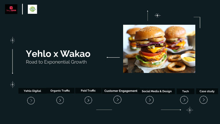 Yehlo x Wakao by Satwik Bhardwaj on Prezi