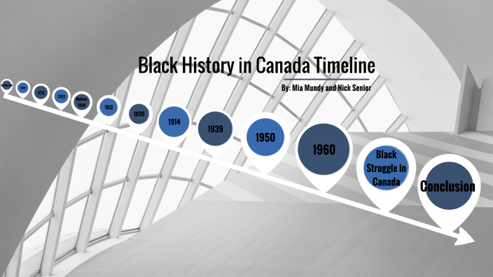 Black History in Canada Timeline by Mia Mundy on Prezi