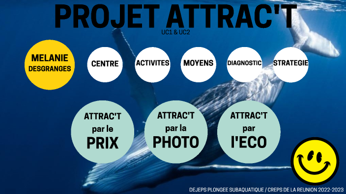ATTRAC'T by Mel D on Prezi