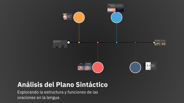 Análisis del Plano Sintáctico by edgar pacheco alvarez on Prezi