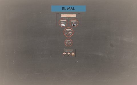 El Mal - Definición by Candela Maldonado on Prezi