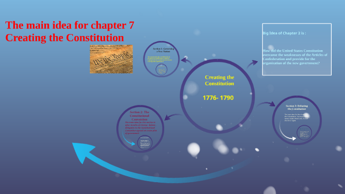 The main idea for chapter 7 Creating the Constitution by yasmin Opawoye ...