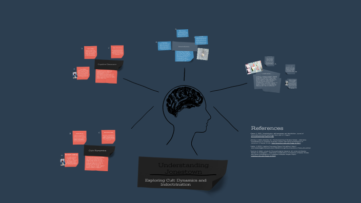 Understanding Cult Dynamics by Jared Polito on Prezi