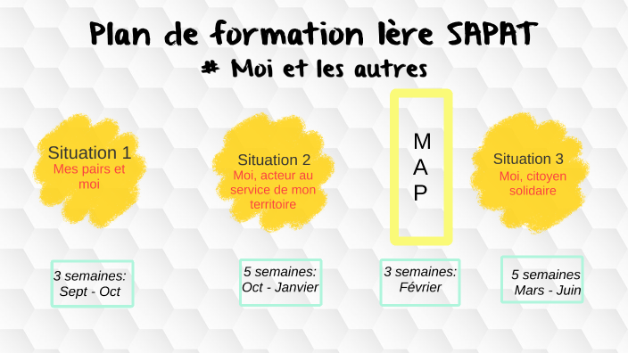 Plan de formation 1èer SAPAT by Benjamin HUBERT on Prezi