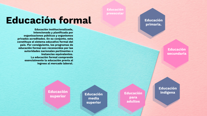 Educación Formal by LISSET ENIF GARCIA ORNELAS on Prezi