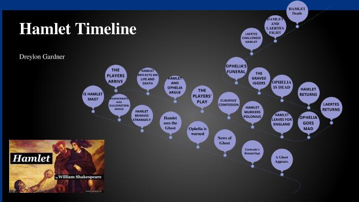 Hamlet Timeline by Dreylon Gardner on Prezi