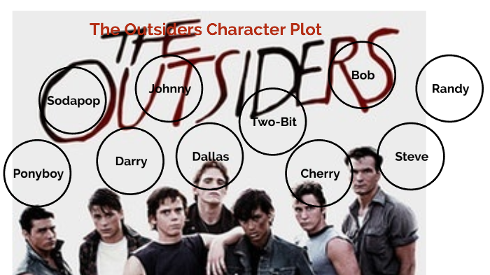 The Outsiders Characters Randy