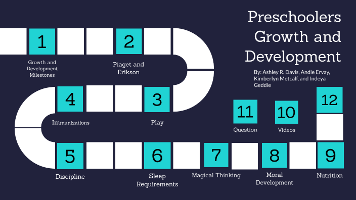 Growth and Development of Preschoolers by Ashley Davis on Prezi