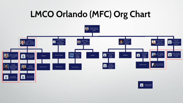 LMCO Orlando Org Chart by Rachel Kwon on Prezi