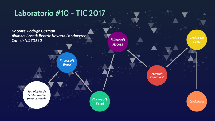 TIC- Lab #10 by Lisseth Navarro on Prezi