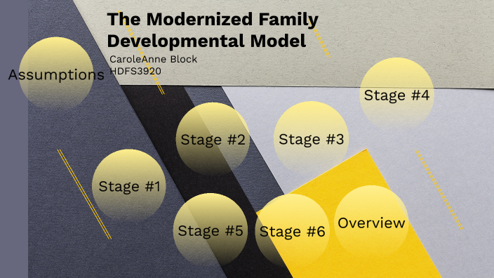 The Modernized Family Developmental Model by Caroleanne Block on Prezi