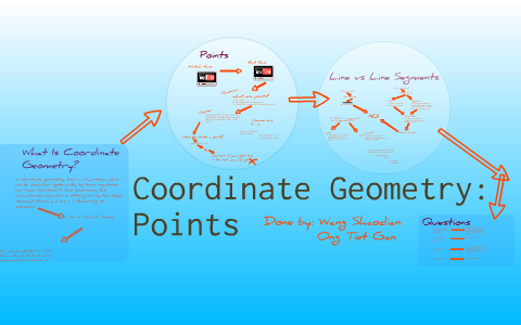 Coordinate Geometry: Points by Ong Tiet Gan