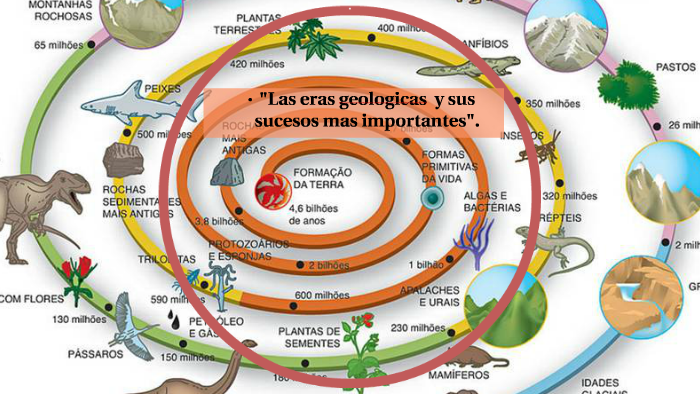Eras y sus sucesos mas importantes by mony sequeira on Prezi