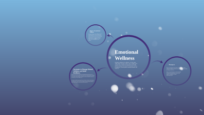 Emotional Wellness PSA by Easton Li on Prezi