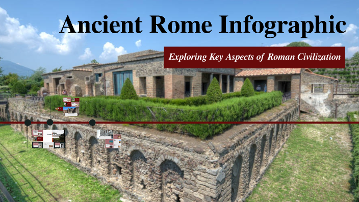 Ancient Rome Infographic by Sawyer Jager on Prezi