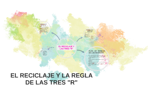 REGLA DE LAS TRES "R" by Jorge Canche Garma on Prezi