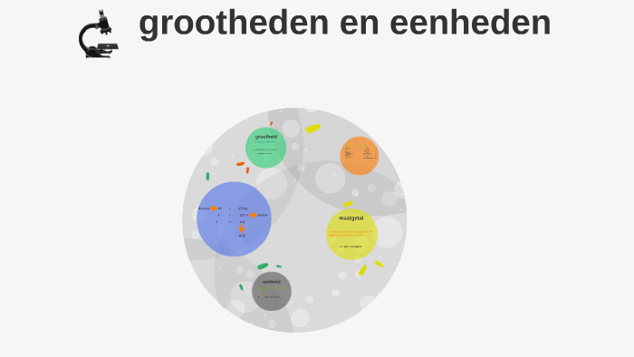 grootheden en eenheden by Jennifer Gijsel on Prezi