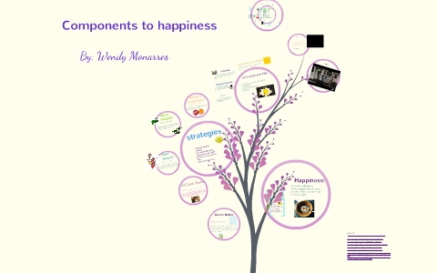 components of happiness by wendy monarres on Prezi