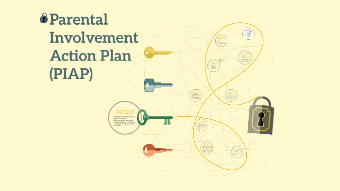 Parental Involvement Action Plan by Claire De Mello on Prezi