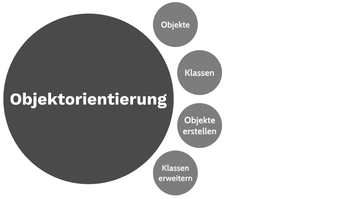 Objektorientierung in Java by armin otto on Prezi