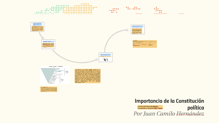 Importancia De La Constitución Política By Juan Camilo On Prezi