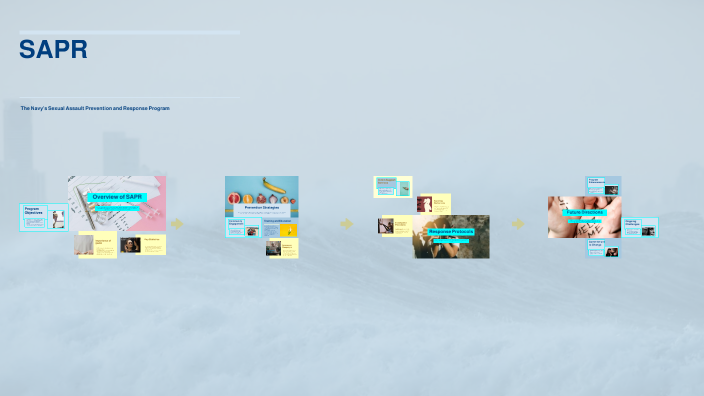 SAPR by Erica P on Prezi