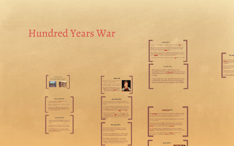 Hundred Years War by on Prezi