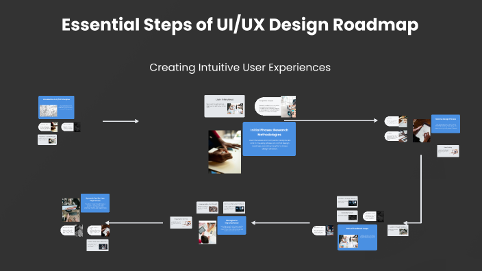 The Essential UI/UX Design Roadmap by Kidz Motiv on Prezi
